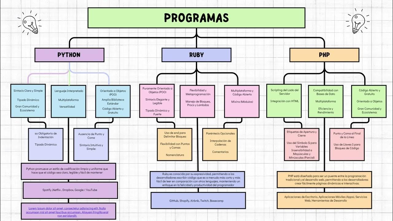Programas Python, Ruby y PHP - YouTube