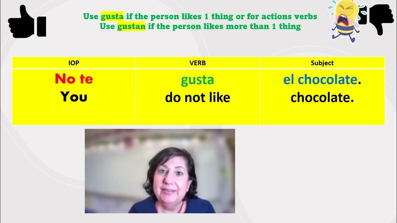 How to use the verb GUSTAR: to like in Spanish (Short Version) with ...