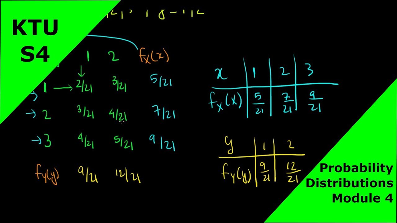 Random Processes - KTU S4 ECE Probability Distributions Module 4 - YouTube