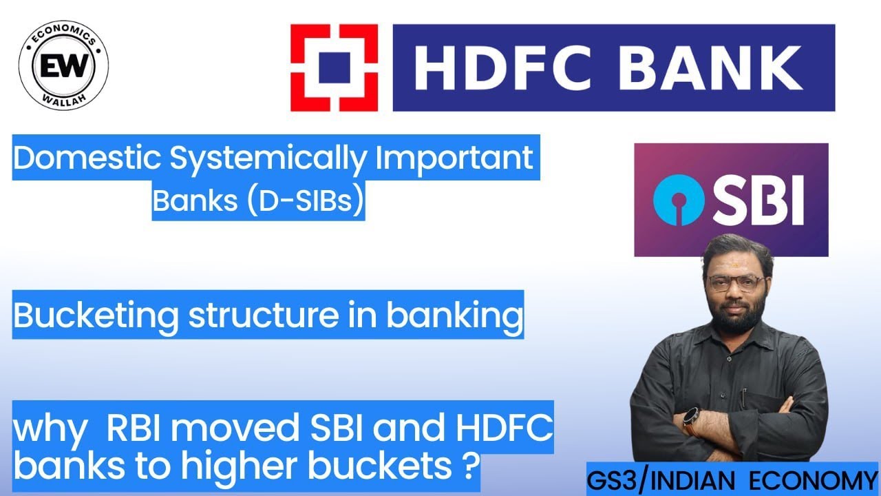 Domestic Systemically Important Banks (D-SIBs)||RBI moved State Bank of ...