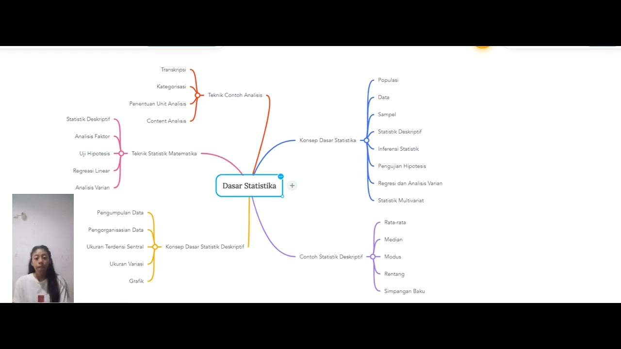 Tugas Kuliah Mind Mapping - YouTube