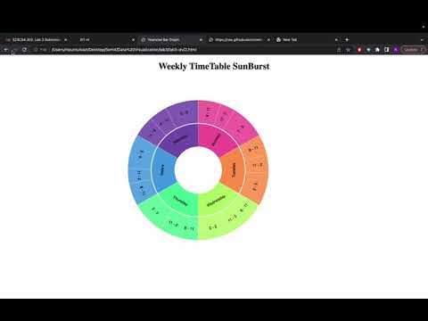 Data Visualization Lab-3 - YouTube