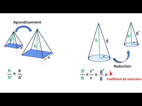 Agrandissement et réduction d’une pyramide ou d’un cône