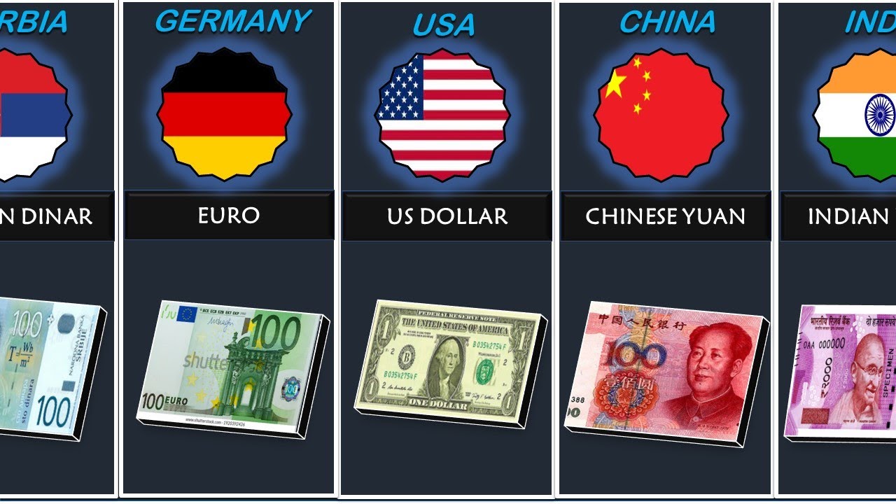 Currency From Different Countries | Currency of all countries - YouTube