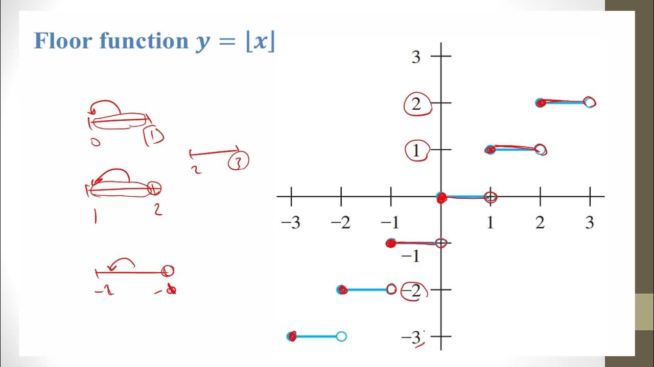 Ch 02 | Ceiling Function | Floor Function | Examples and Graphs - YouTube