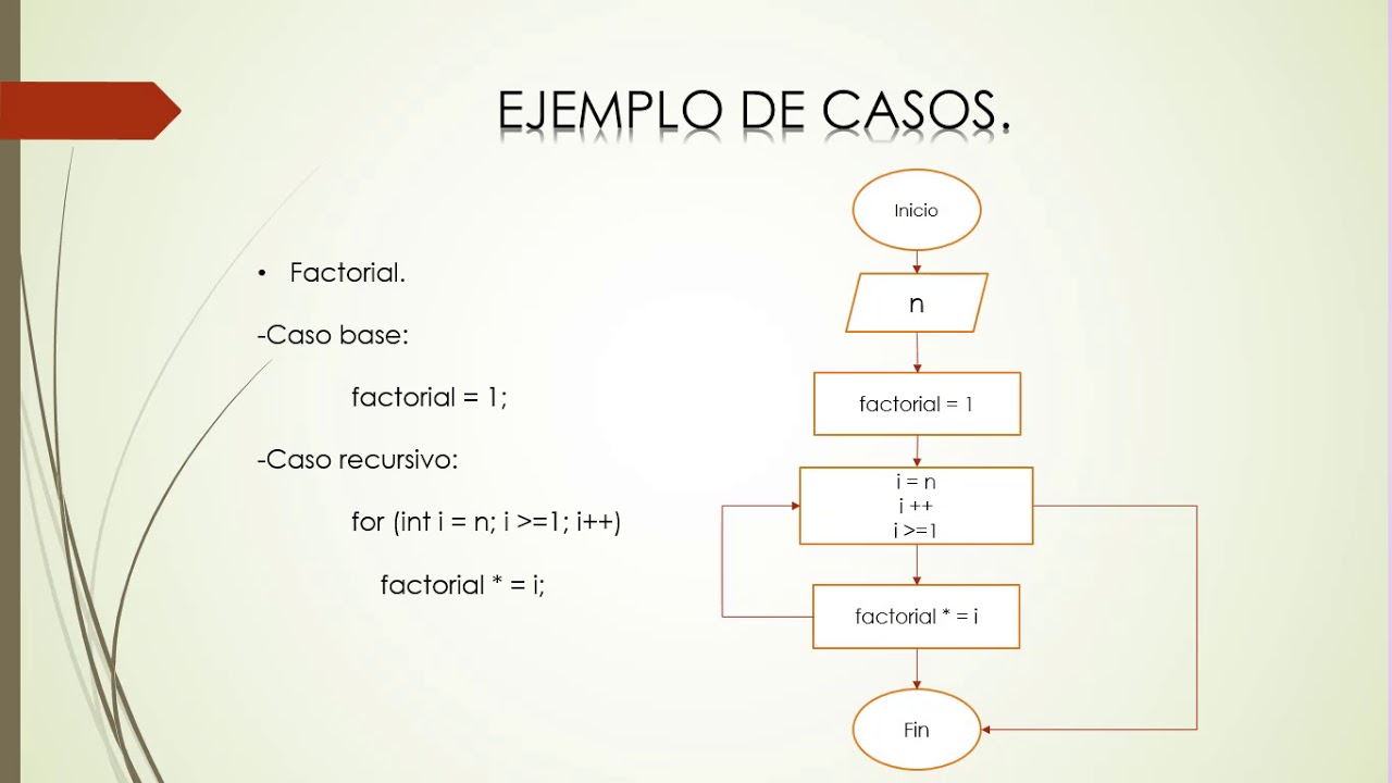 Procesos recursivos en estructura de datos. - YouTube