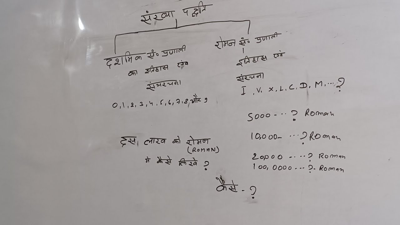 basic math chepter 2 roman sankhya pranali decimal number system ...