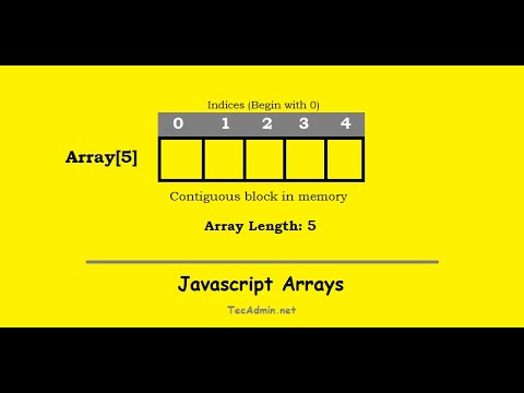 Javascript array.length alternative - YouTube