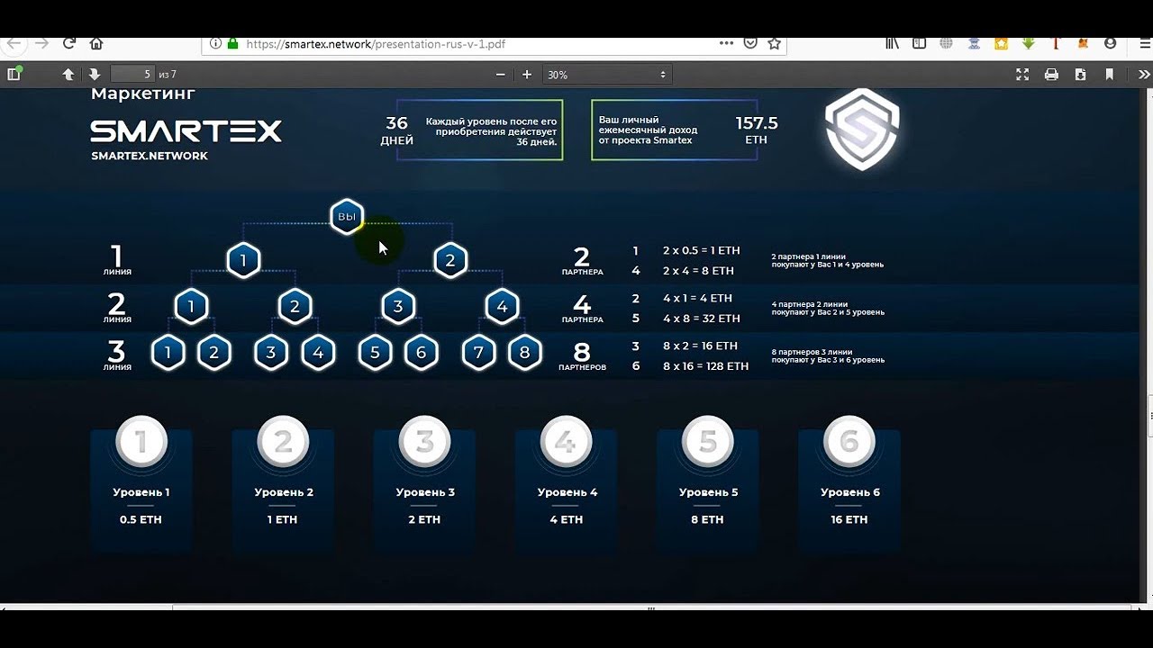 ️SMARTEX ПОДРОБНЫЙ МАРКЕТИНГ - YouTube