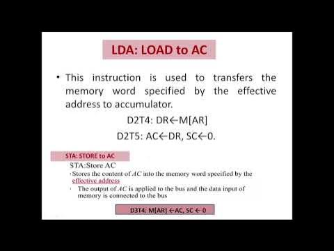 INSTRUCTION FORAT PART-B: MEMORY REFERENCE INSTRUCTION ||ALKA DIXIT ...