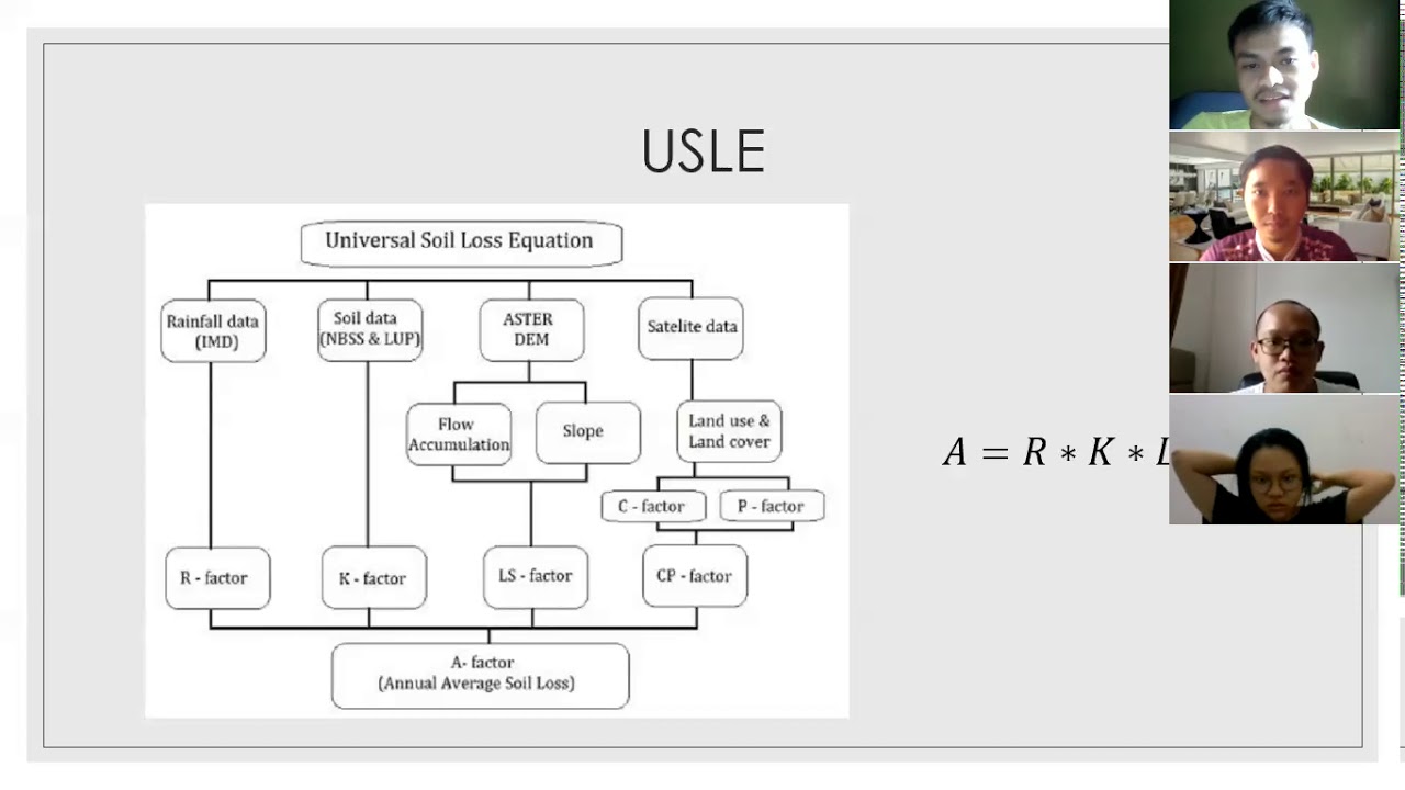 Judul Video: Perhitungan Laju Erosi Metode USLE DAS Komering - Kelompok ...