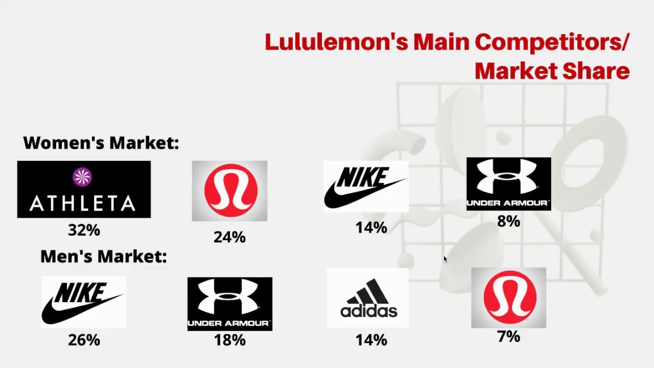 Lululemon Communication Strategy Plan - YouTube