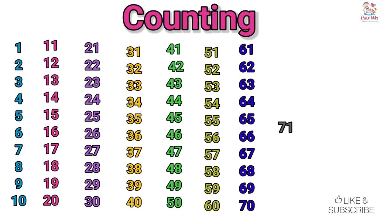 Count to 100|learn counting 1 to 100|counting in english one to hundred ...