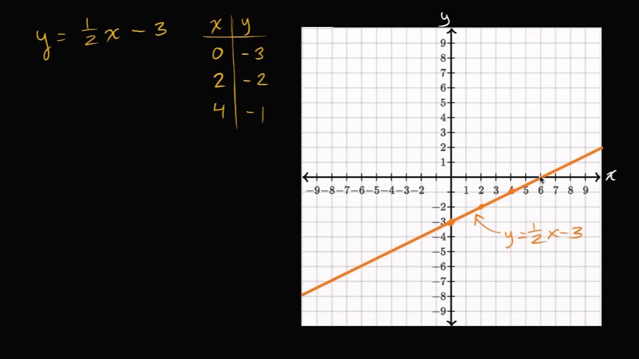 Kesim Noktalar Matematik Cebir YouTube