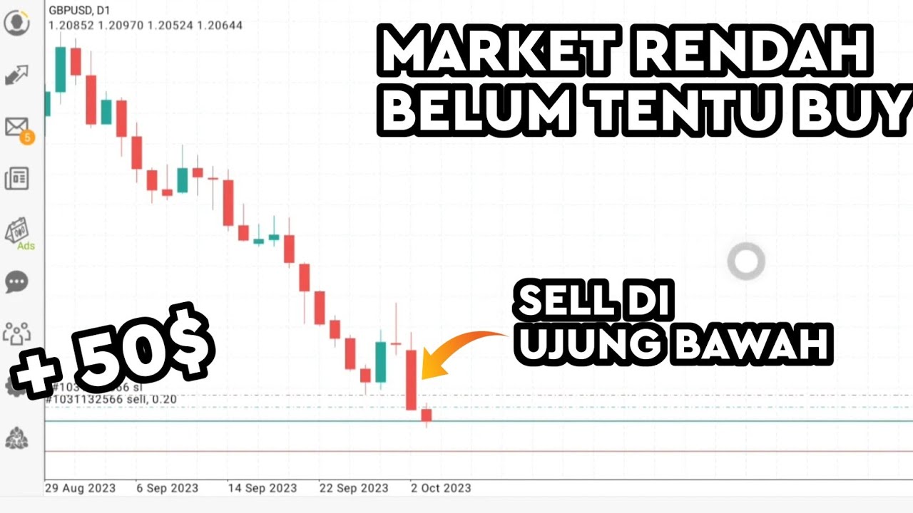 Cara Analisa Teknikal Menentukan Arah Dalam Trading Forex, Langsung ...