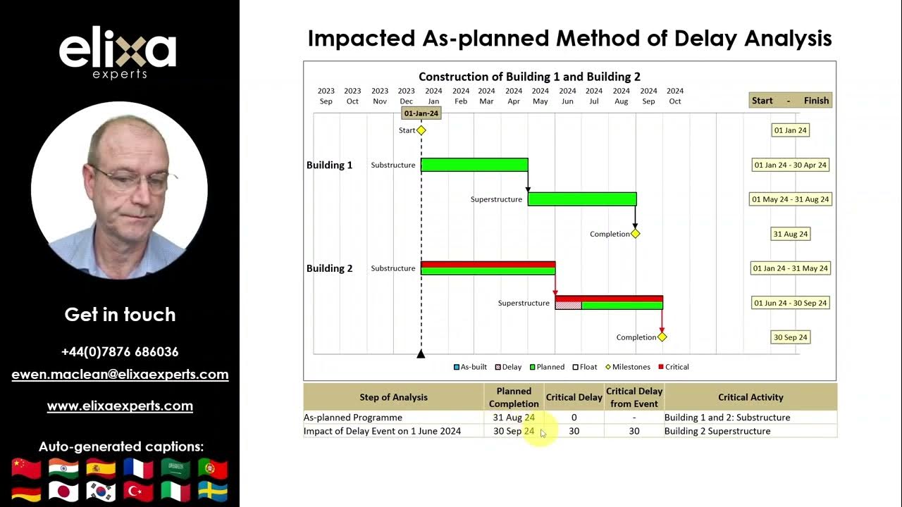 1. Impacted As-planned Method of Delay Analysis Part 1 - YouTube