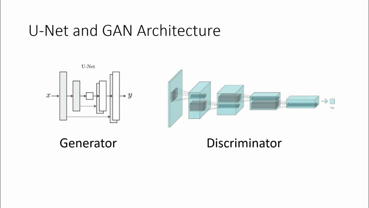 Image Colorization via Deep Learning - YouTube