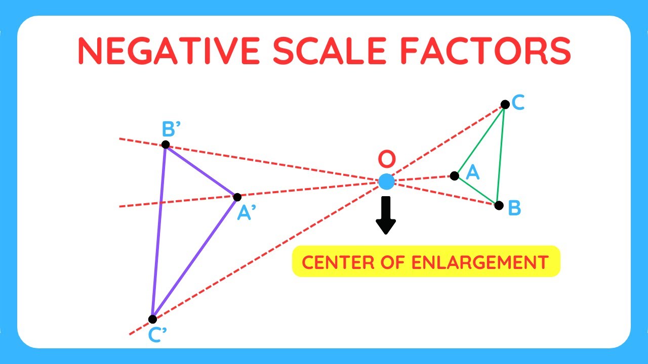 Enlargement Using a Negative Scale Factor | GCSE Higher Math | - YouTube