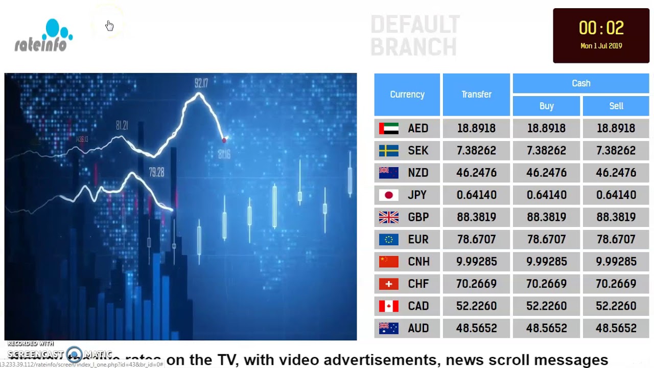 Forex Board Display Screen | RateInfo Cloud - YouTube