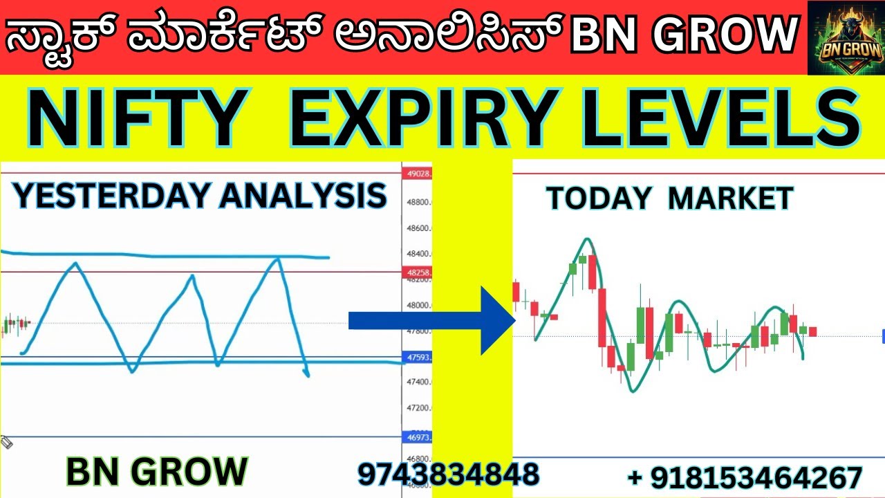NIFTY ZERO TO HERO IMPORTANT LEVELS BN GROW TRADING - YouTube