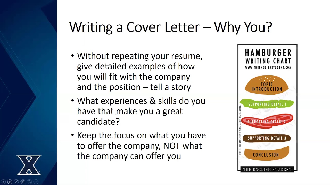 Writing a Cover Letter - YouTube