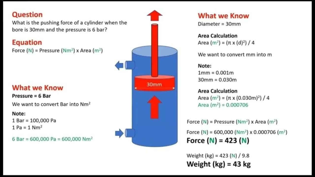 Pneumatic cylinder force calculations - YouTube