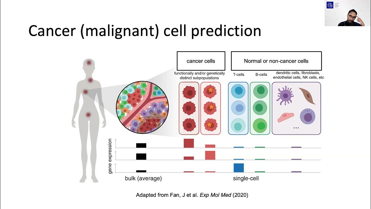 Webinar: Identifying tumor cells at the single cell level through ...