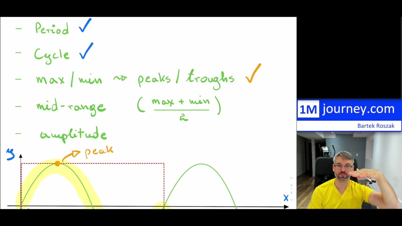 Grade 11 Introduction to Periodic Functions - YouTube