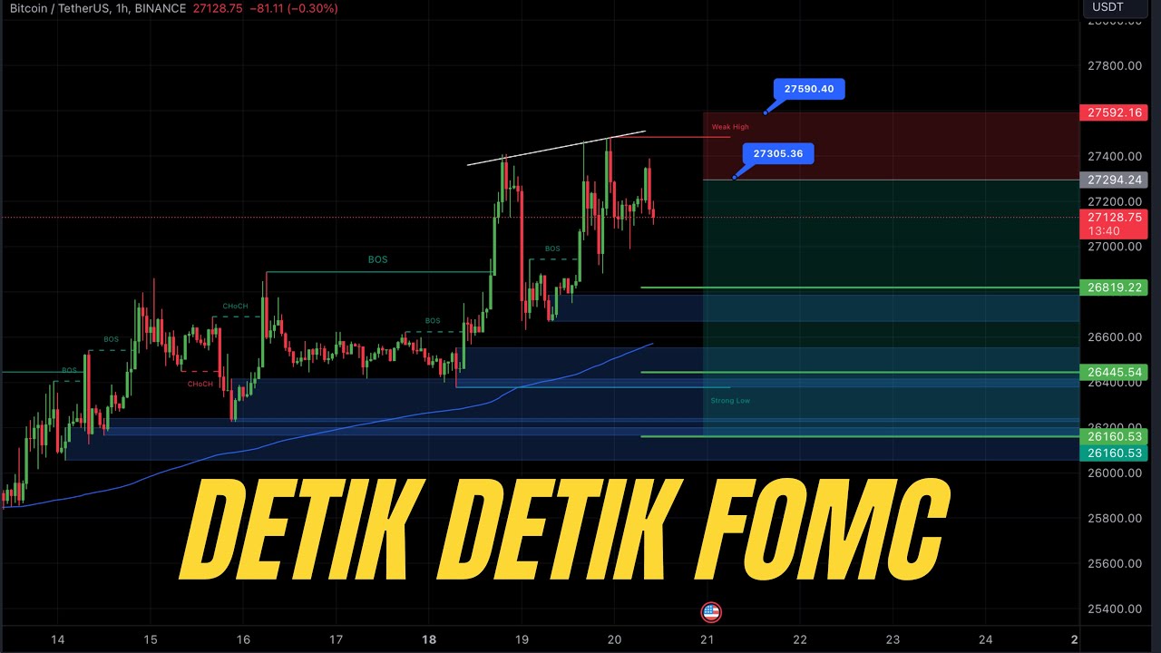 ANALISA BTC MENJELANG FOMC‼️KEMANA BTC AKAN BERLABUH‼️ - YouTube