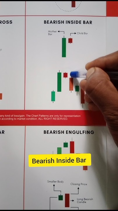 Bearish Inside Bar candlestick pattern for trading #bearishinsidebar # ...