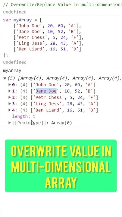 Overwrite Value in Multi-Dimensional Array #shorts - YouTube