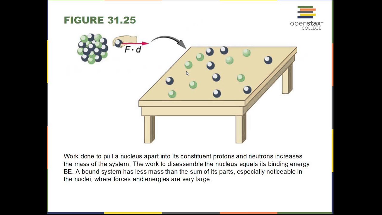 Radioactive Half Life, Activity, Binding Energy, Alpha Decay (Tunneling ...
