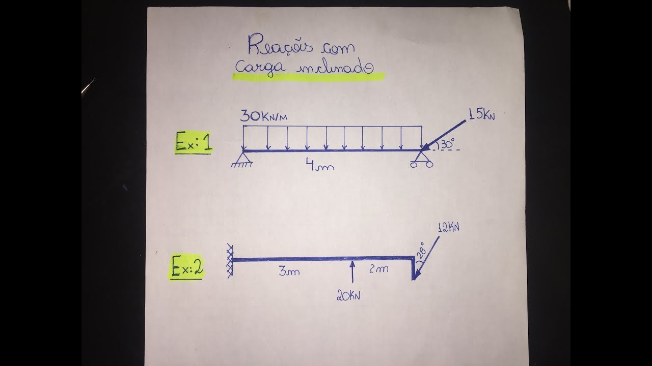 ReaÇÕes De Apoio ExercÍcio Resolvido Com Carga Inclinada E Carga
