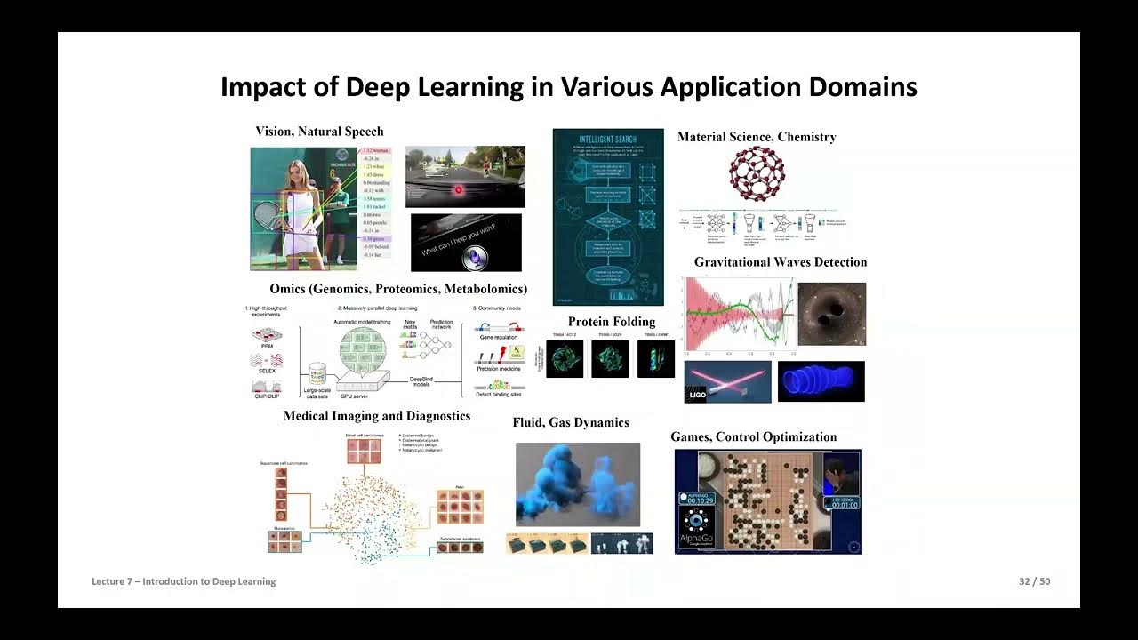 2024 High Performance Computing Lecture 7 Introduction to Deep Learning Part2 💻 - YouTube