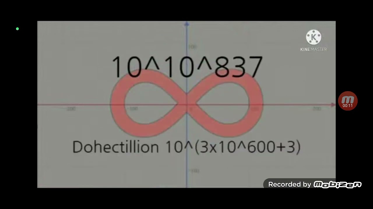 number 0 to absolutely infinity but it's 32 faster - YouTube