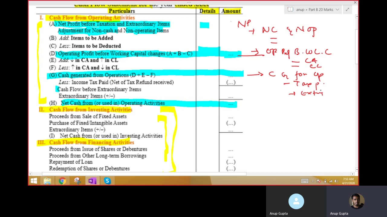 Cash Flow Statement | Operating activity | Accountancy | Class XII ...
