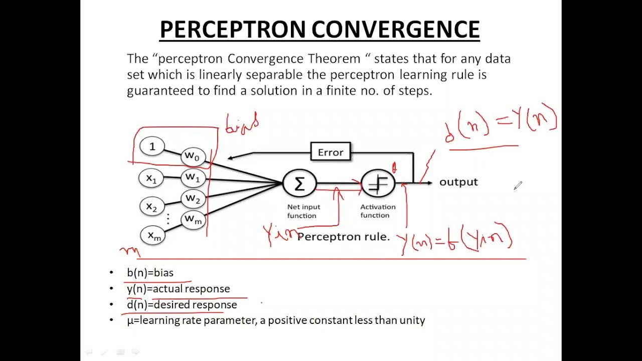 JNTUK R16 IV CSE Sem 2 ANN Unit 3 Limitations of Perceptron LECT 21 - YouTube