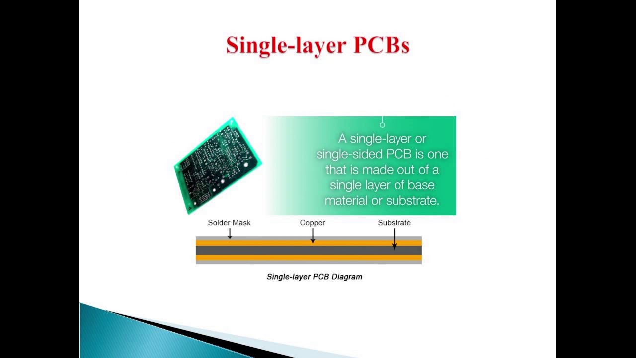 Basics Of PCB Techonolgy Free Online PCB Classes During Lockdown basics-of-pcb-techonolgy-free-online-pcb-classes-during-lockdown