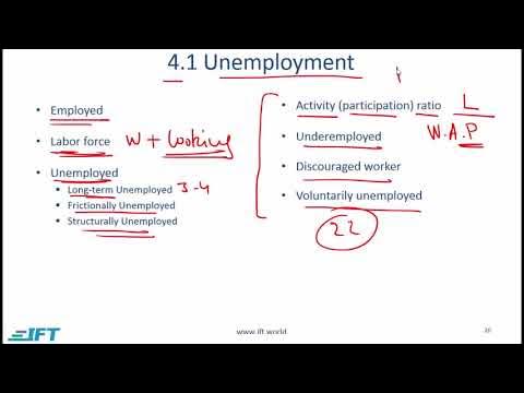 Level 1 CFA Economics: Understanding Business Cycles-Lecture 3 - YouTube