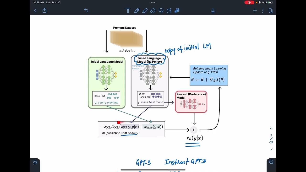 InstructGPT -Training language models to follow instructions with human feedback - short review ...