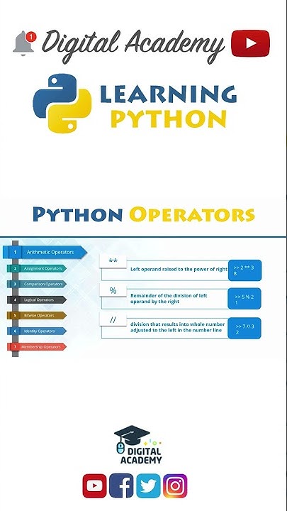 Arithmetic Operators in Python - Python Tutorial for Beginners - YouTube