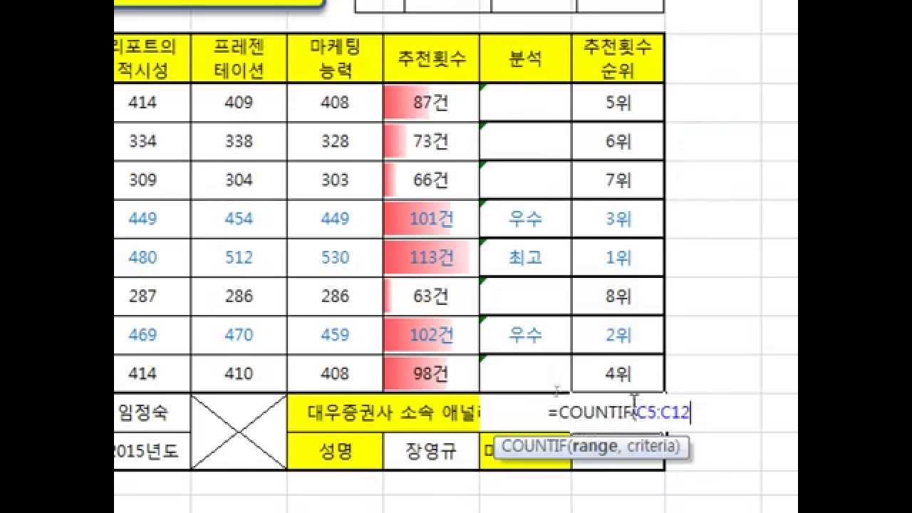 Itq엑셀 Itq엑셀 모의고사 2회 풀이 제1작업 함수5번 Countif함수 Youtube