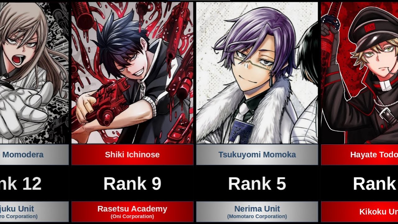 WEAKEST TO STRONGEST CHARACTERS IN TOUGEN ANKI - YouTube