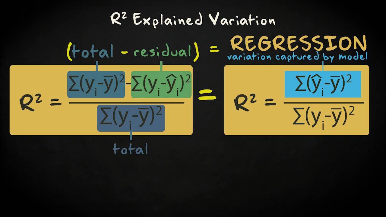 4.2 R and R-squared | Inferential Statistics | Multiple regression | UvA - YouTube