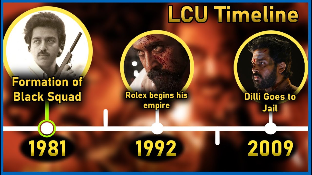 LCU- Complete Timeline Explained | The Flick Circle - YouTube