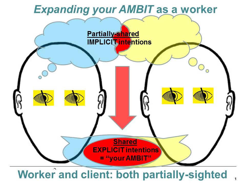 Worker and client extending your AMBIT - YouTube