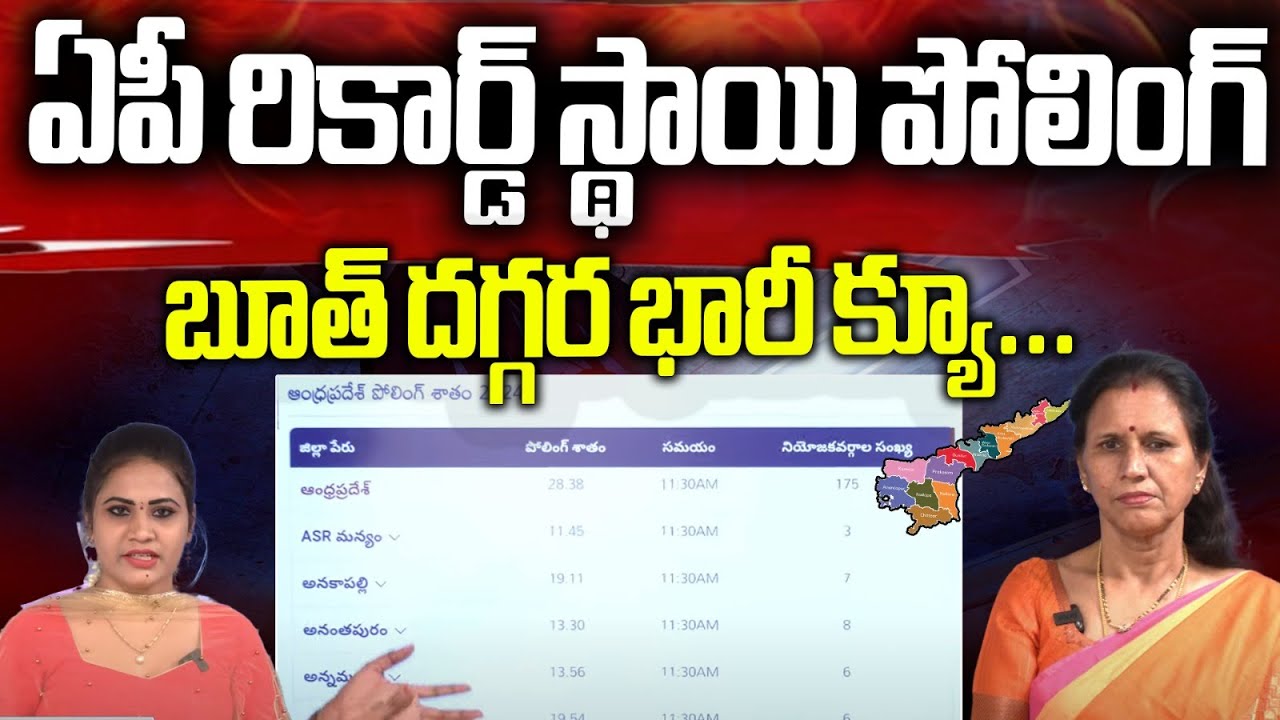 Polling Creates Record In AP || AP Elections 2024 || AP Politics || AP ...