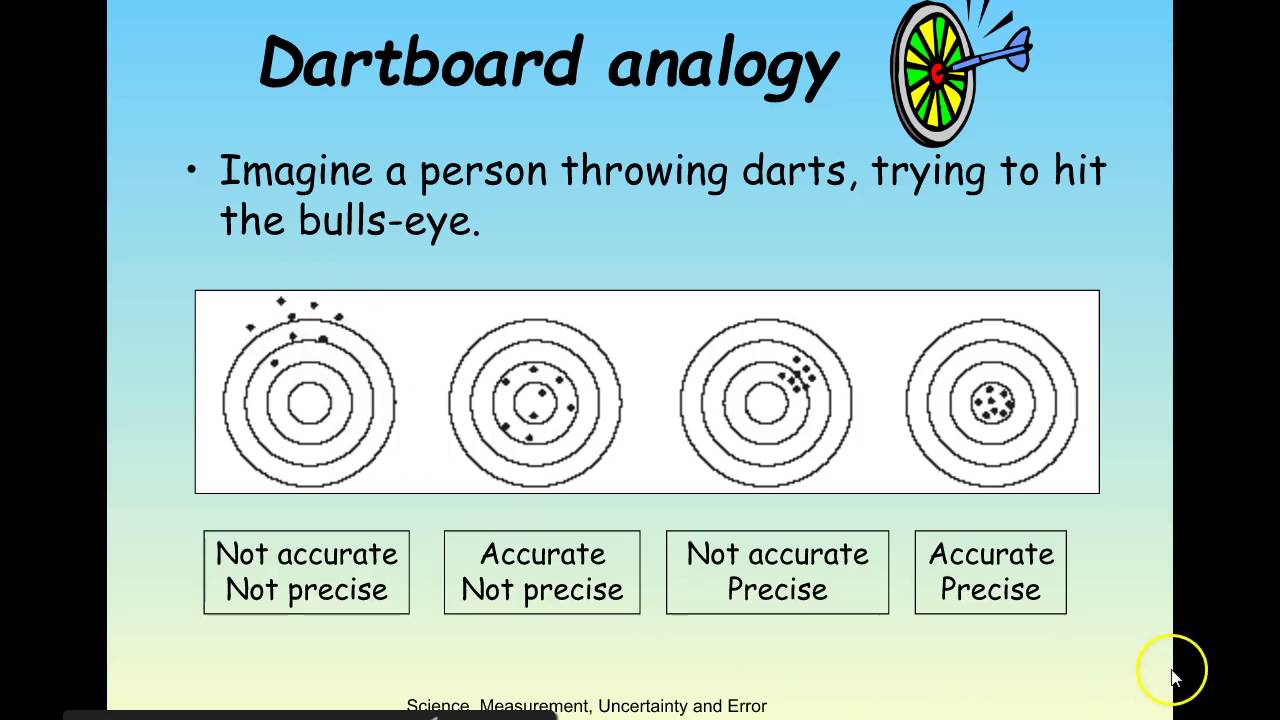 Measurements- Error and Sig Figs - YouTube