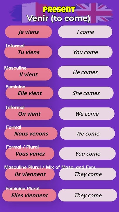 French verb - Venir (to come) - PRESENT! #frenchlanguage # ...