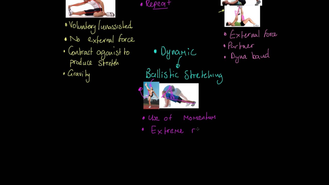 Ballistic Stretching - YouTube